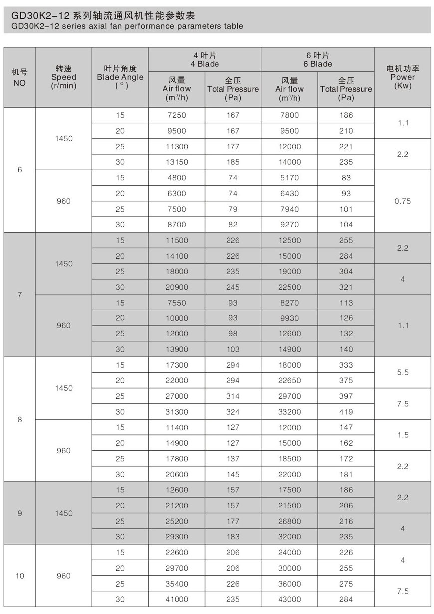 GD30K2-12系列低噪声轴流风机 - 上海绿莲风机有限公司【官方网站】